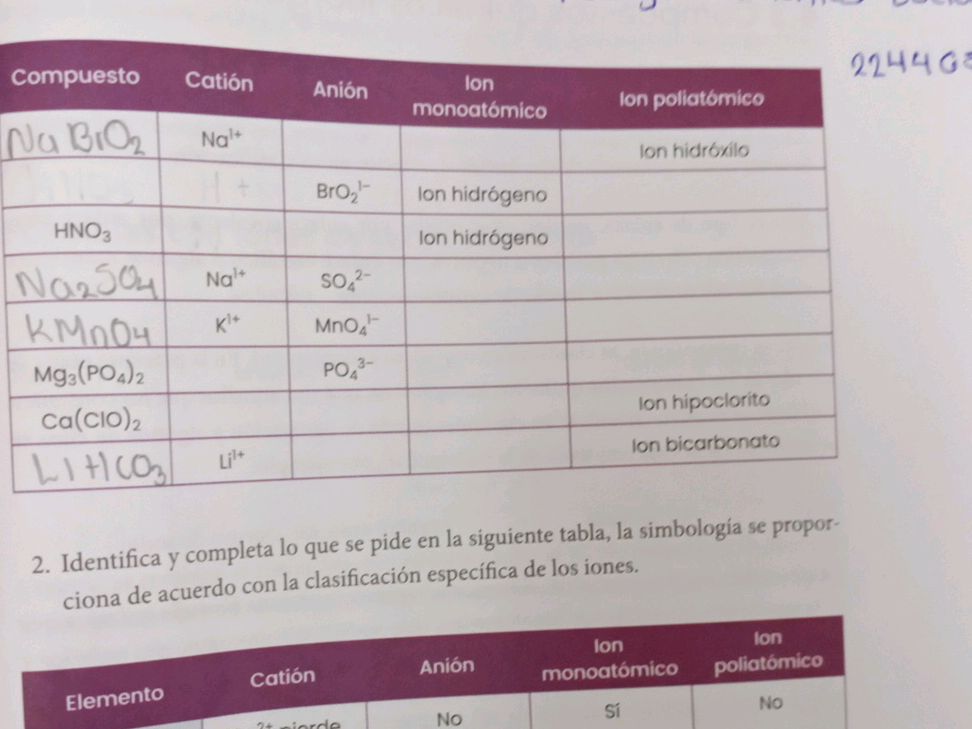 Compuesto | Catión | Anión | Ion | StudyX