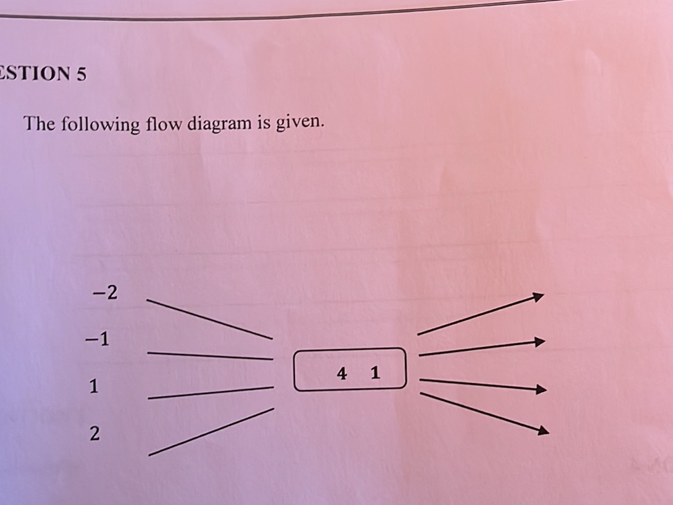 The following flow diagram is given. -2 -1 | StudyX