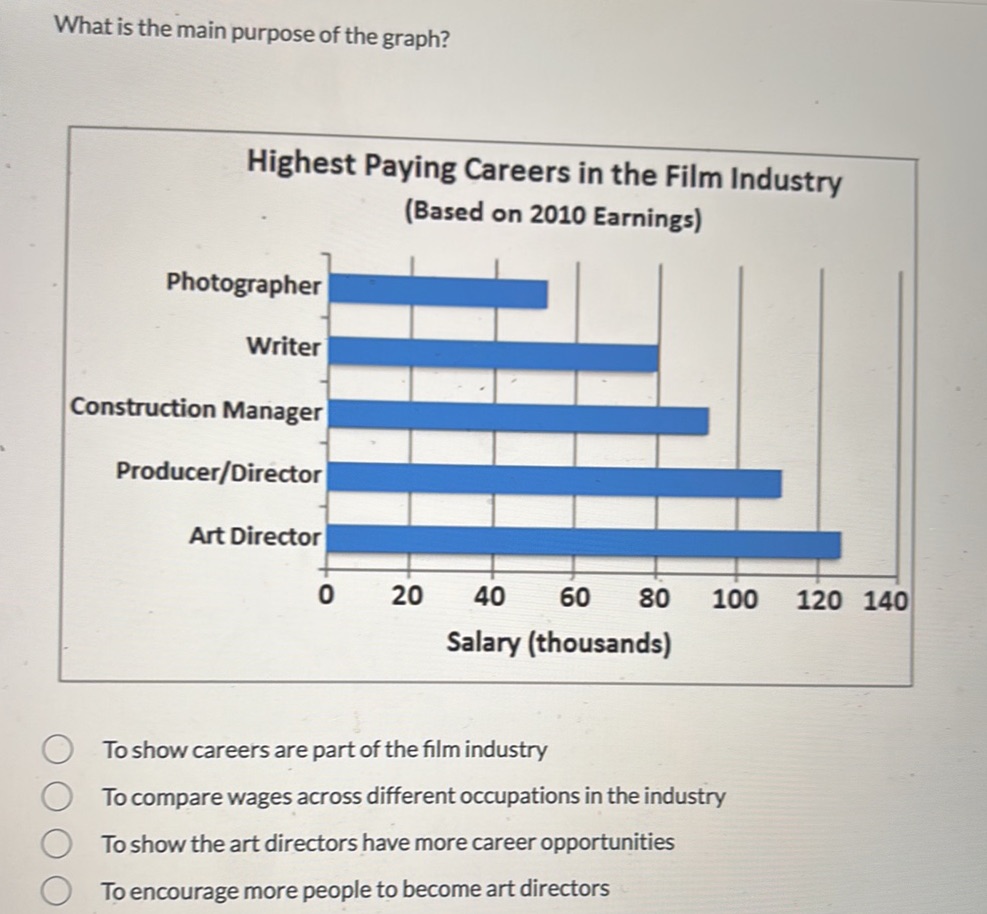 What is the main purpose of the graph? | StudyX