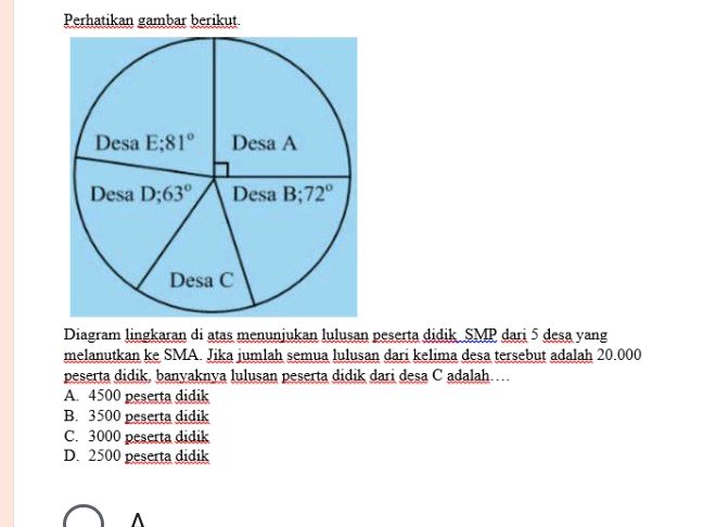Perhatikan gambar berikut. Diagram | StudyX