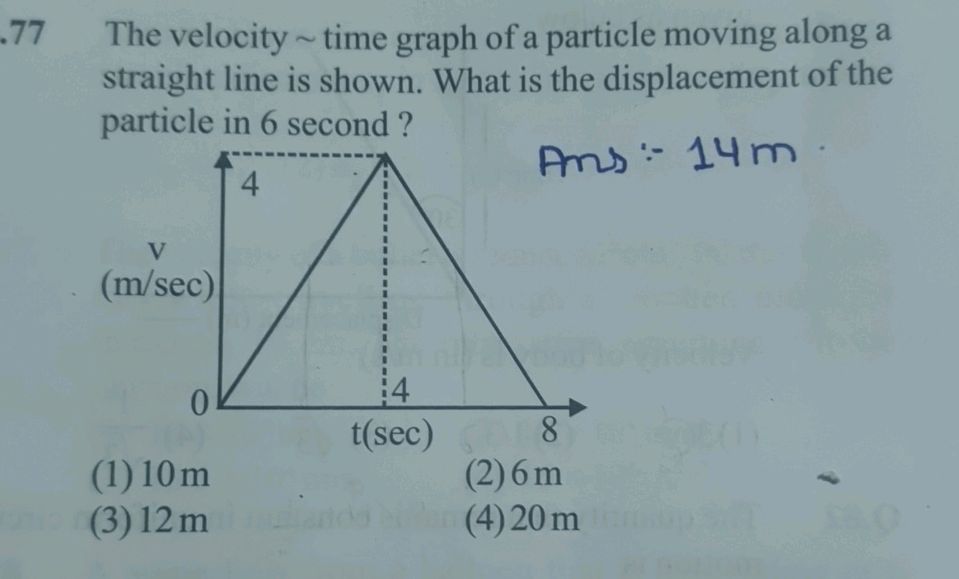 The velocity ~ time graph of a particle | StudyX