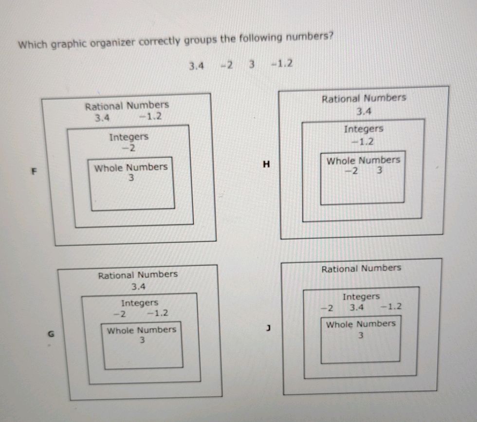 Which graphic organizer correctly groups the | StudyX
