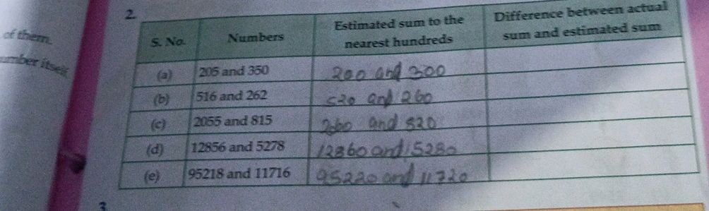 S. No. | Numbers | Estimated sum to | StudyX