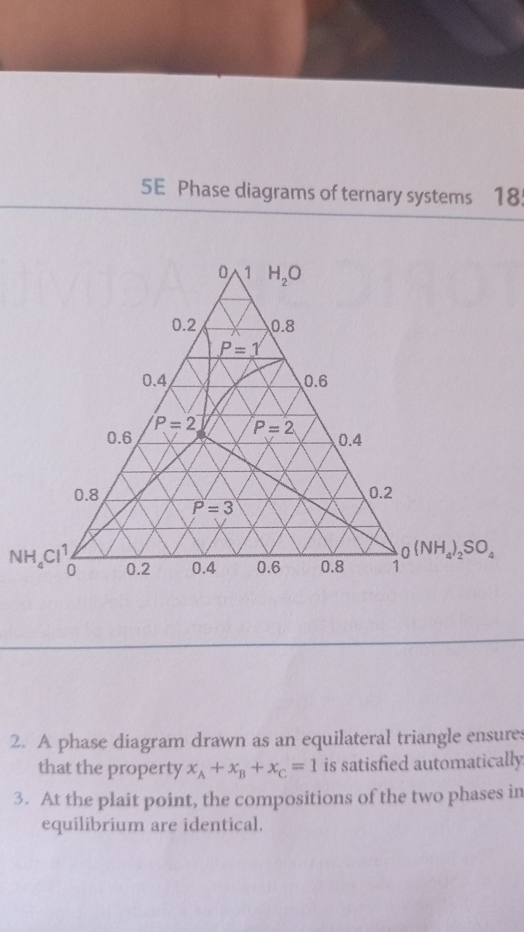 Shown here is the phase diagram for the | StudyX