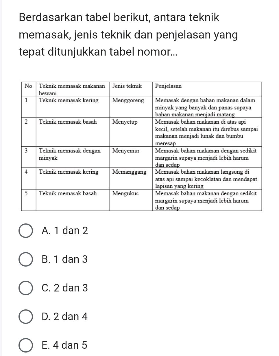 Berdasarkan tabel berikut, antara teknik | StudyX