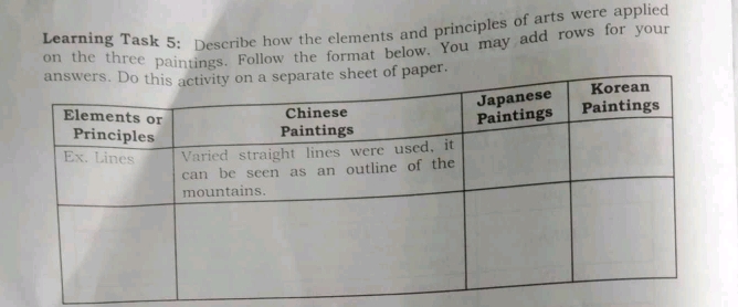 Learning Task 5 Describe how the elements | StudyX