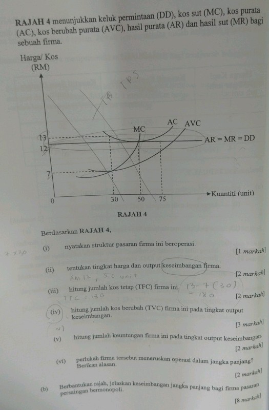 RAJAH 4 menunjukkan keluk permintaan (DD) | StudyX