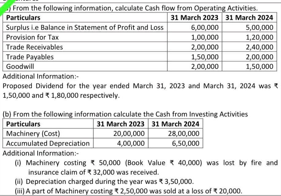 1) From the following information calculate | StudyX