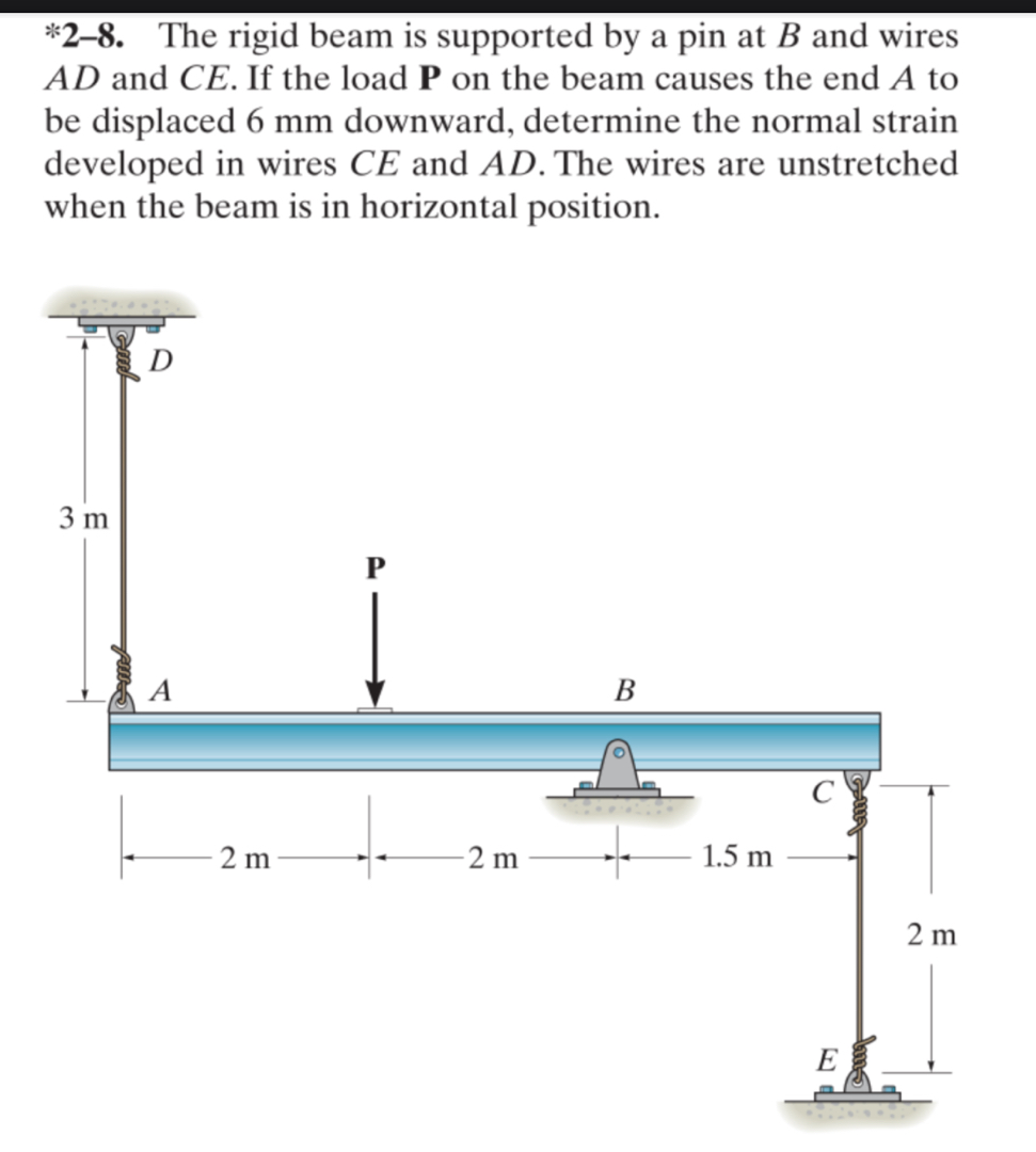 2-8 The rigid beam is supported by a pin at | StudyX