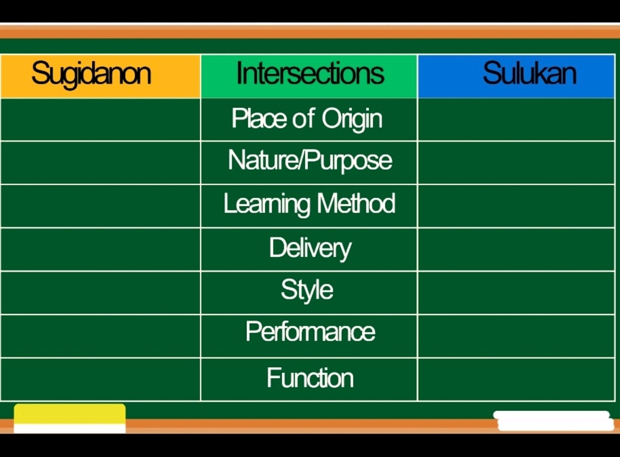 Sugidanon Intersections Sulukan Place of
