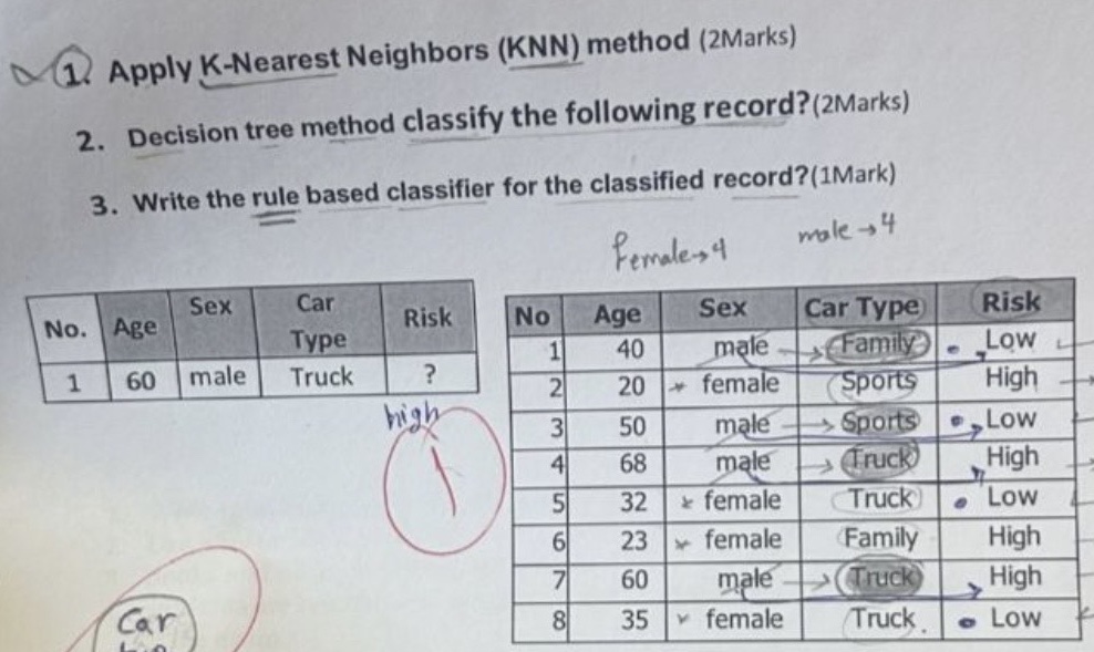 Q1 Apply K-Nearest Neighbors (KNN) method | StudyX