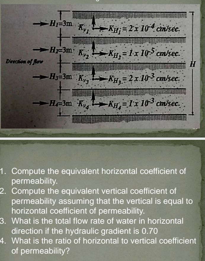 1 Compute the equivalent horizontal | StudyX