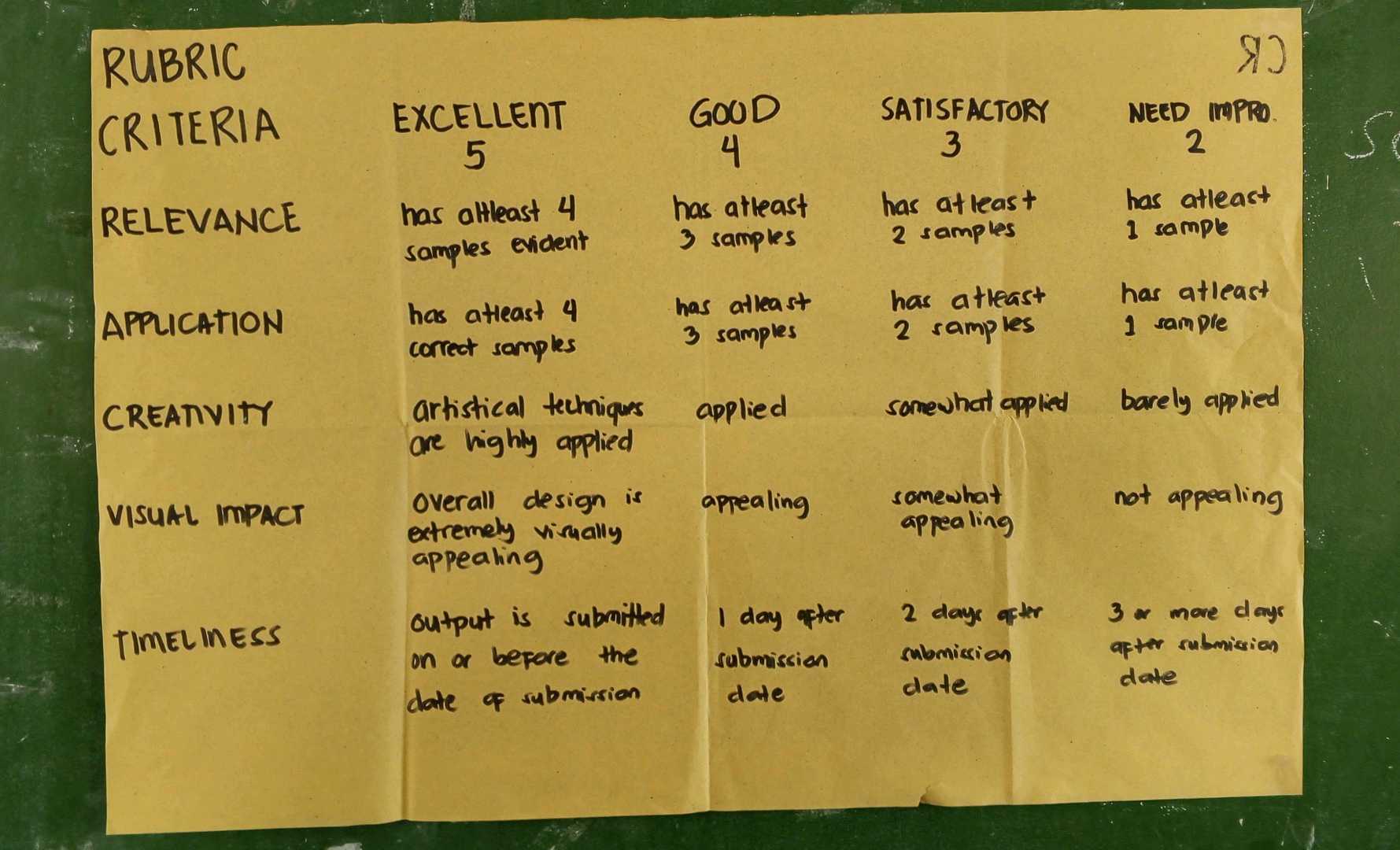 RUBRIC CRITERIA RELEVANCE APPLICATION | StudyX
