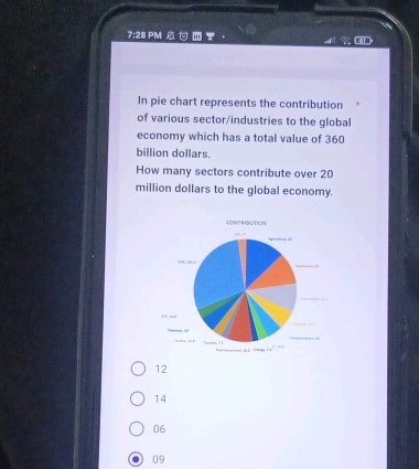 728 PM In pie chart represents the | StudyX