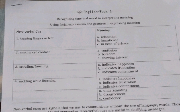 Q2-English-Week 4 Recognizing tone and mood | StudyX