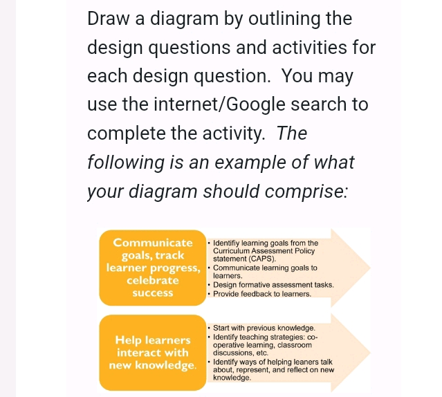Draw a diagram by outlining the design | StudyX