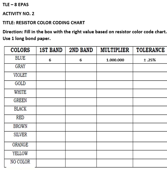 TLE - 8 EPAS ACTIVITY NO 2 TITLE RESISTOR | StudyX