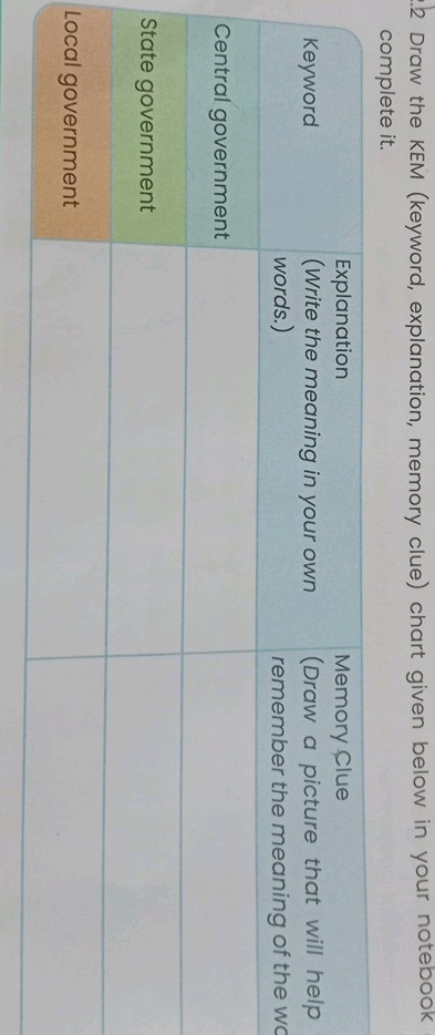 2 Draw the KEM (keyword explanation memory | StudyX