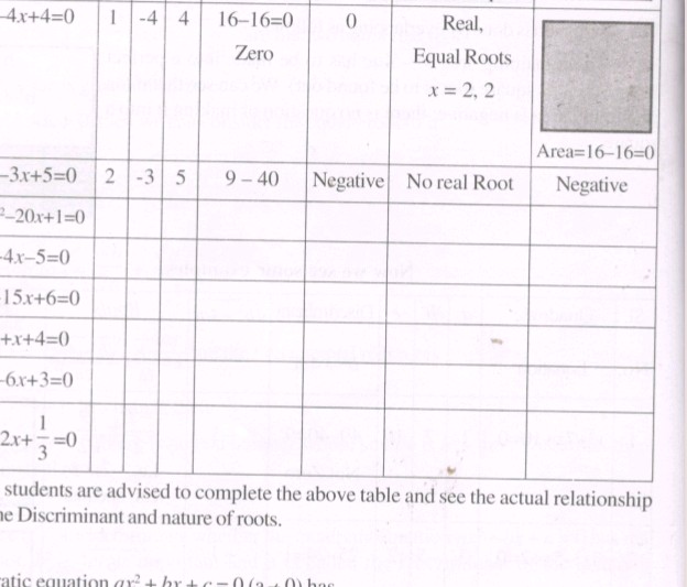 4 x+4=0 1 -4 4 16-16=0 0 Real Equal Roots