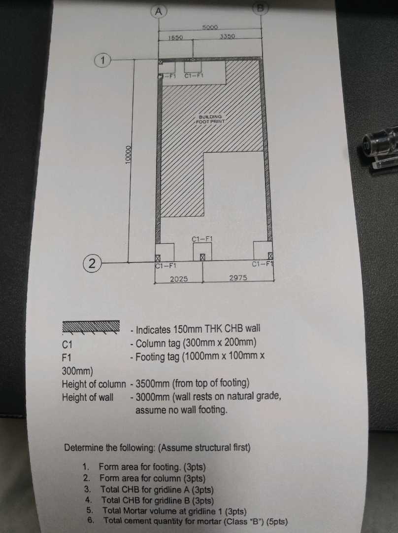 C1 - Indicates 150 mm THK CHB wall F1 - | StudyX
