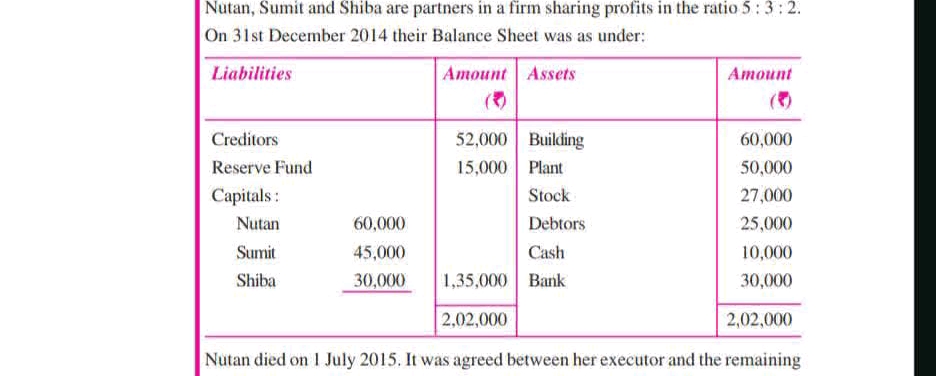 Nutan Sumit and Shiba are partners in a | StudyX