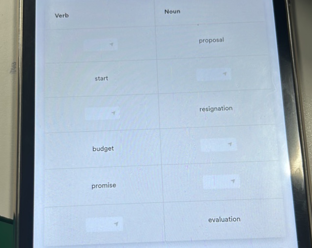 Verb Noun proposal start resignation budget | StudyX