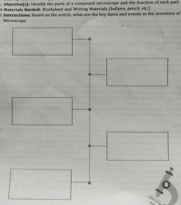 Objective(s) Identify the parts of a | StudyX