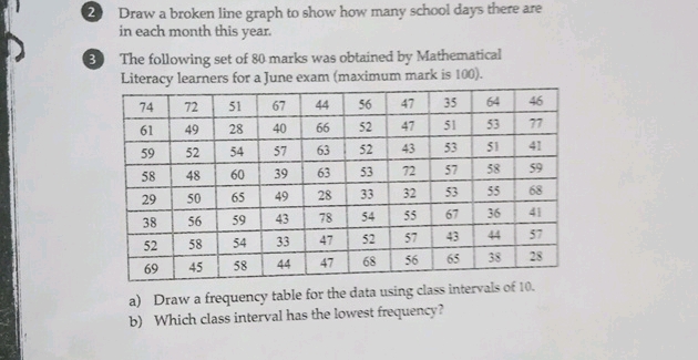 2 Draw a broken line graph to show how many | StudyX