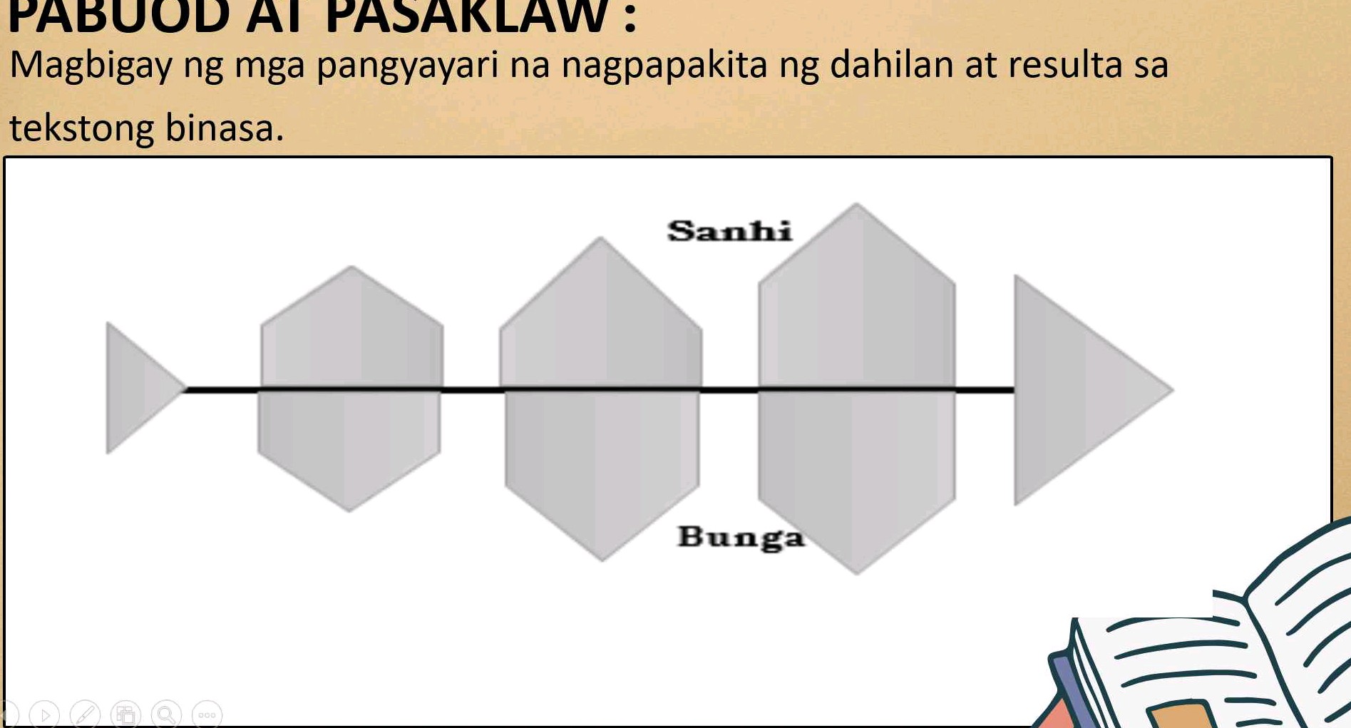 PABUOD AI PASAKLAW Magbigay ng mga | StudyX