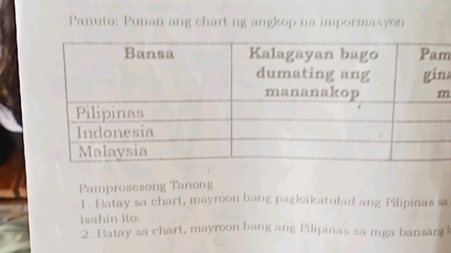 Panuto Punan ang chart n angkop pa | StudyX
