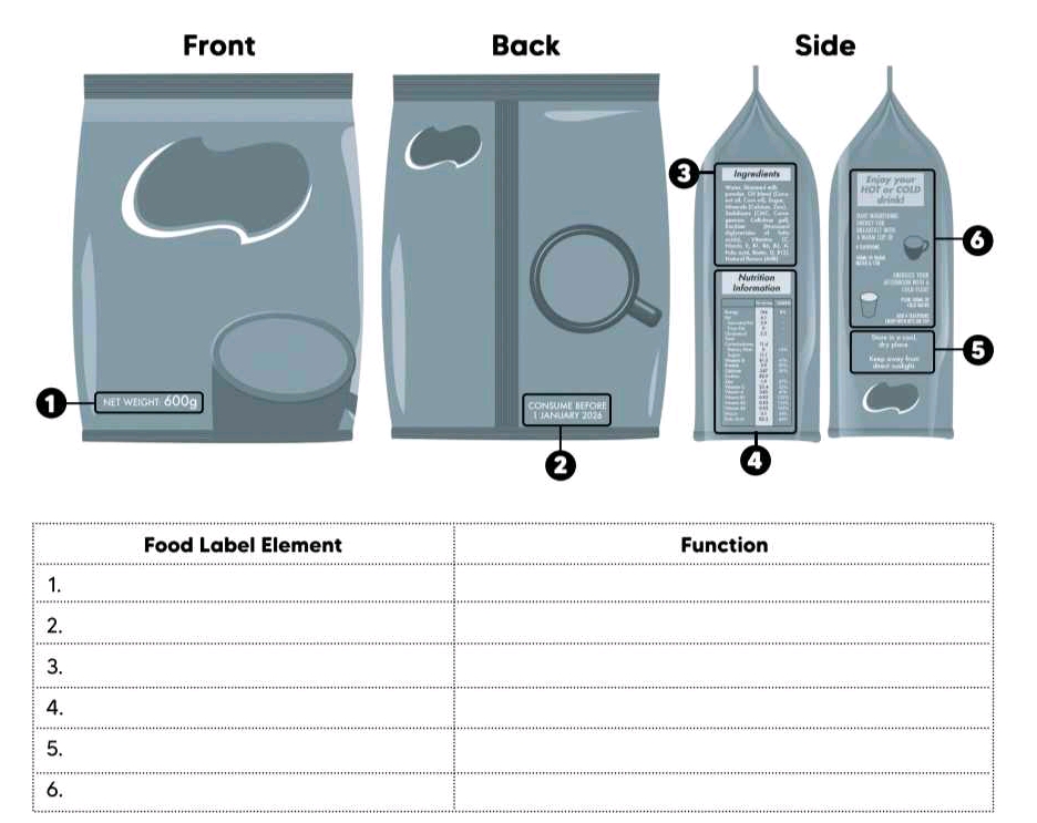 begintabularcc hline Food Label Element | StudyX