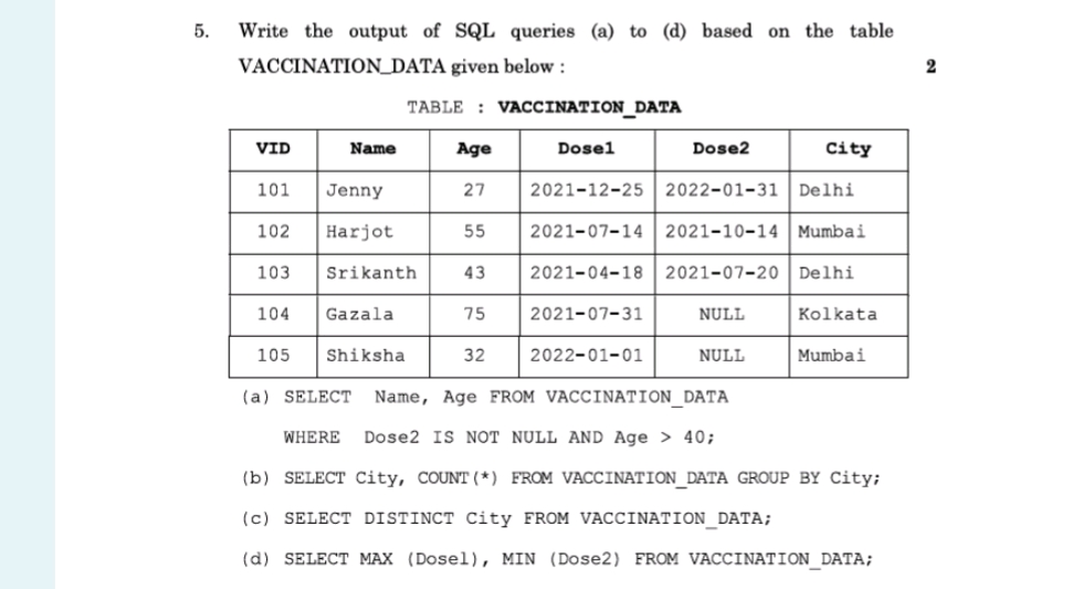 5 Write the output of SQL queries (a) to (d) | StudyX