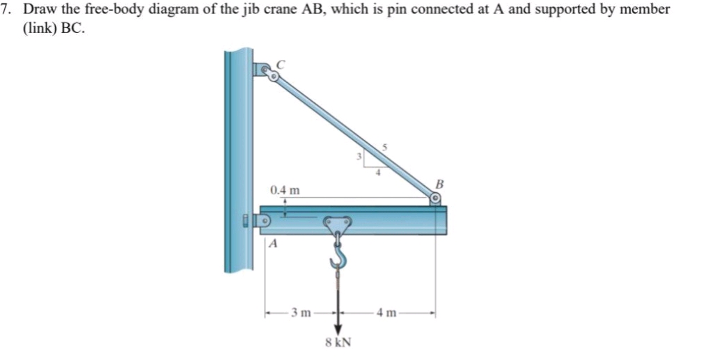 7 Draw the free-body diagram of the jib | StudyX