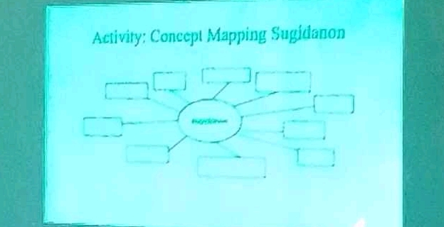 Activity Concept Mapping Sugidanon | StudyX