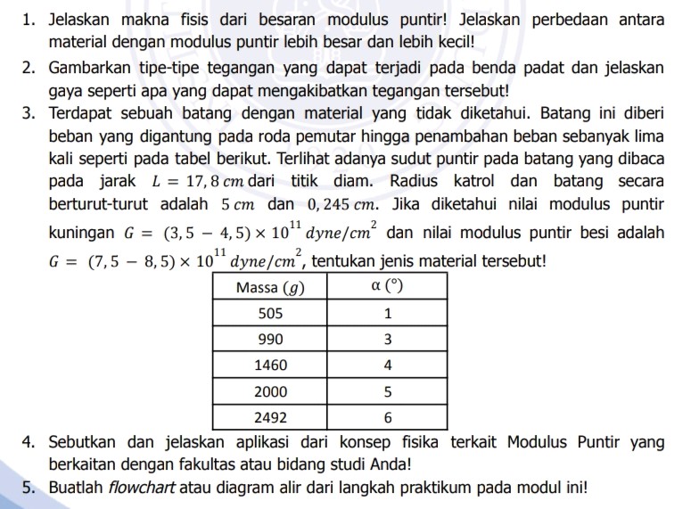 1 Jelaskan makna fisis dari besaran modulus | StudyX