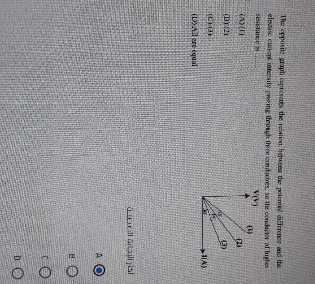 The opposite graph represents the relation | StudyX