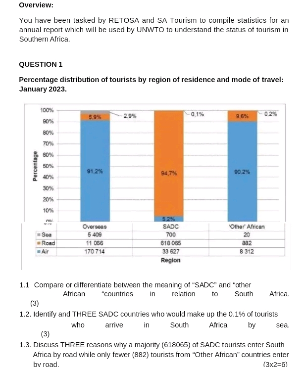 Overview You have been tasked by RETOSA and | StudyX