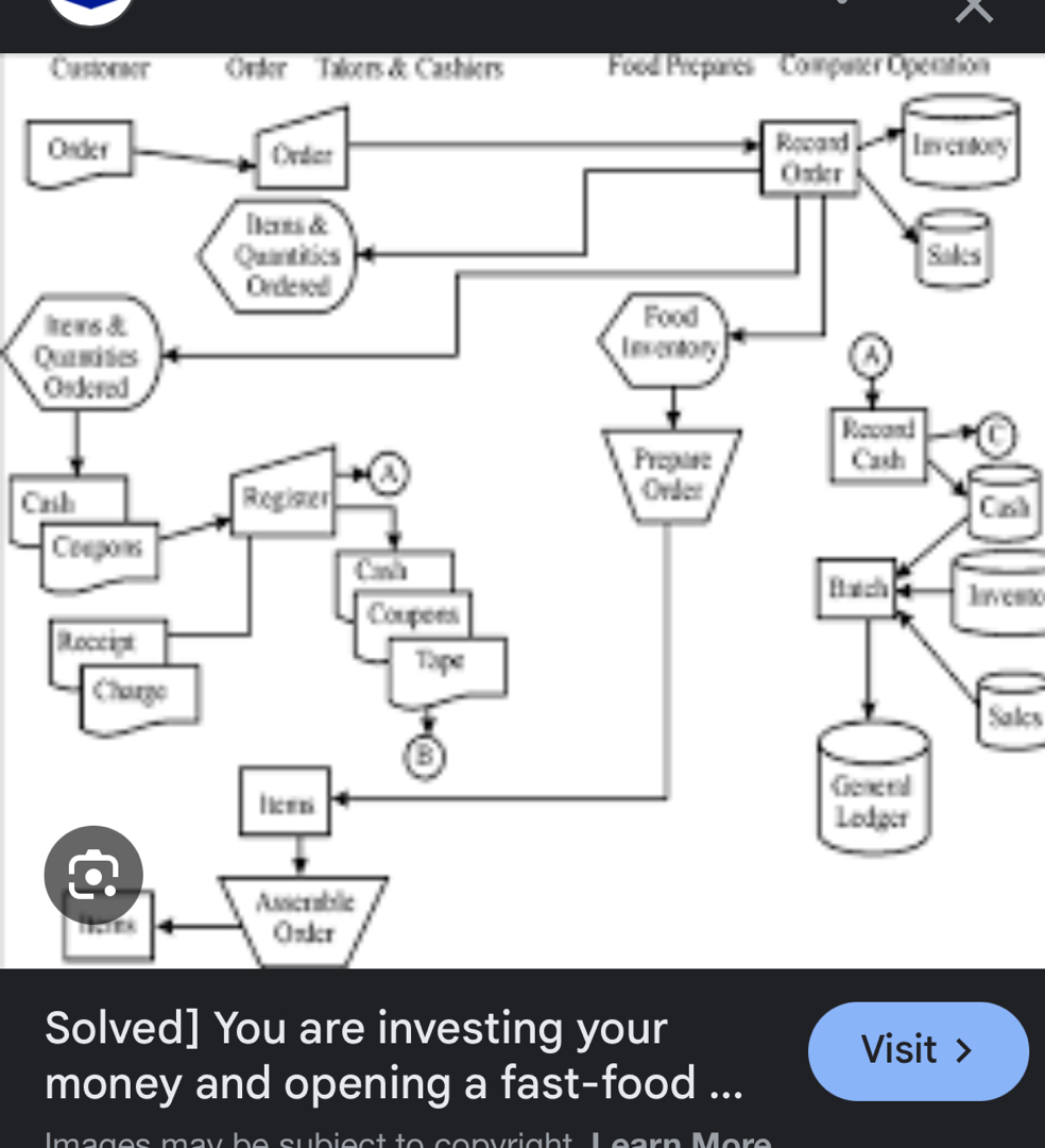 Solved You are investing your money and | StudyX