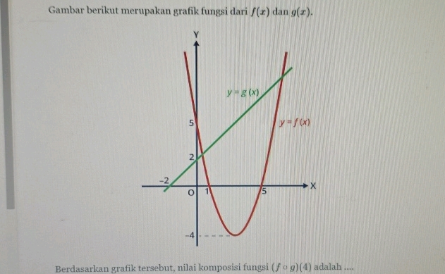 Gambar berikut merupakan grafik fungsi dari | StudyX