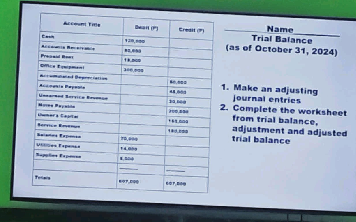 Name Trial Balance (as of October 31 2024) 1 | StudyX