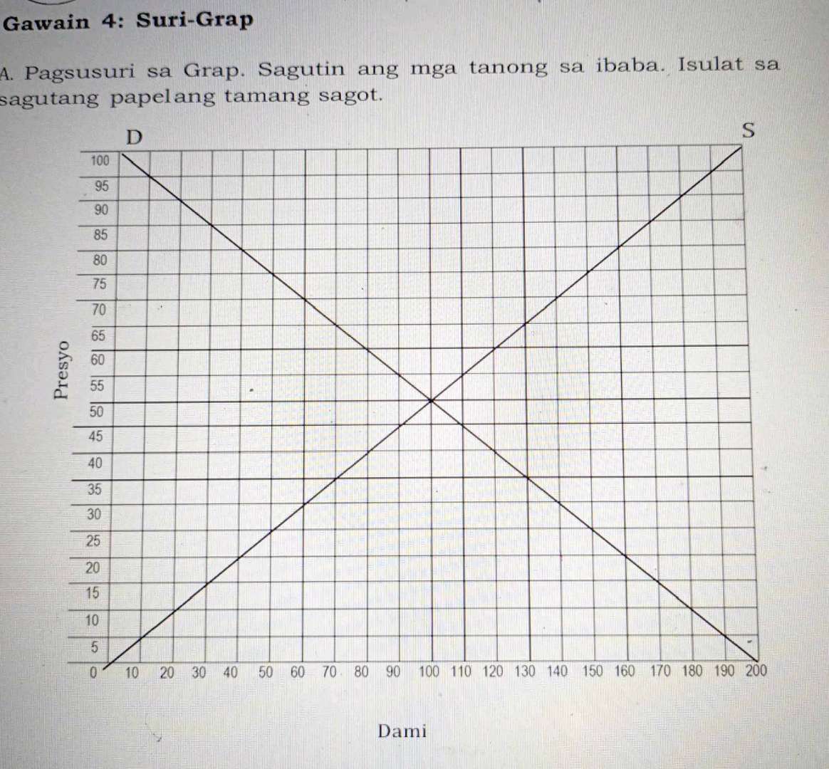 Gawain 4 Suri-Grap A Pagsusuri sa Grap | StudyX