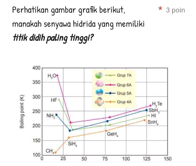Perhatikan gambar grafik berikut 3 poin | StudyX
