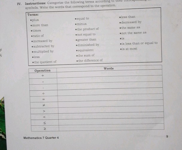 IV Instructions Categorize the following | StudyX