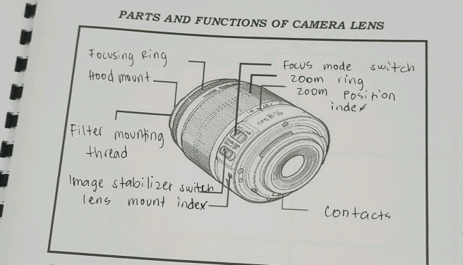 PARTS AND FUNCTIONS OF CAMERA LENS Focusing | StudyX