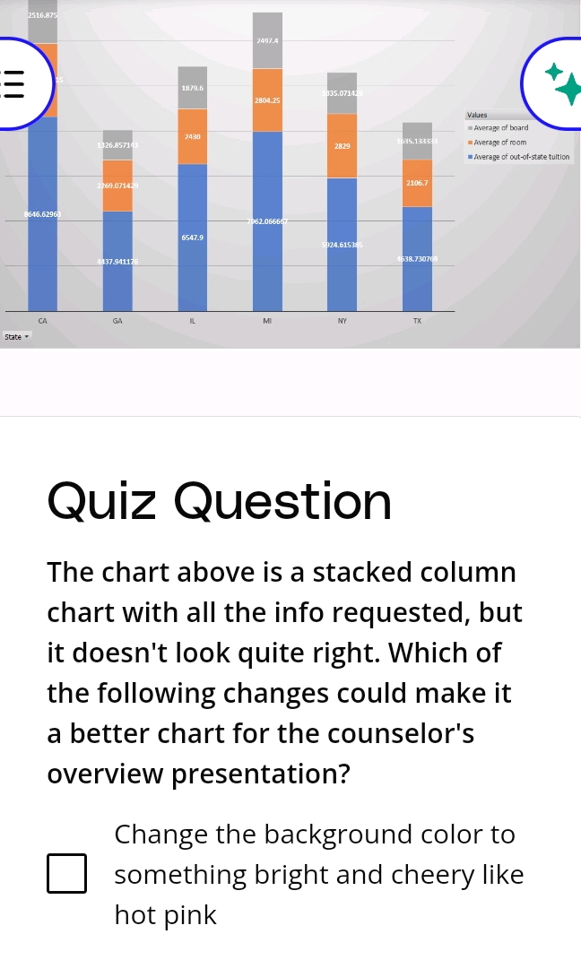 Quiz Question The chart above is a stacked | StudyX
