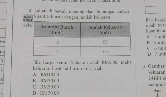 2 Jadual di bawah menunjukkan hubungan | StudyX