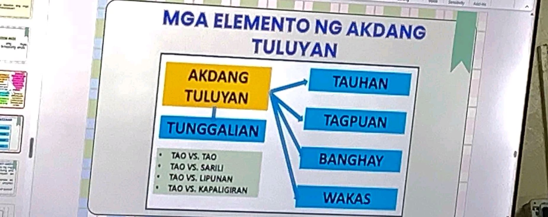 MGA ELEMENTO NG AKDANG TULUYAN | StudyX
