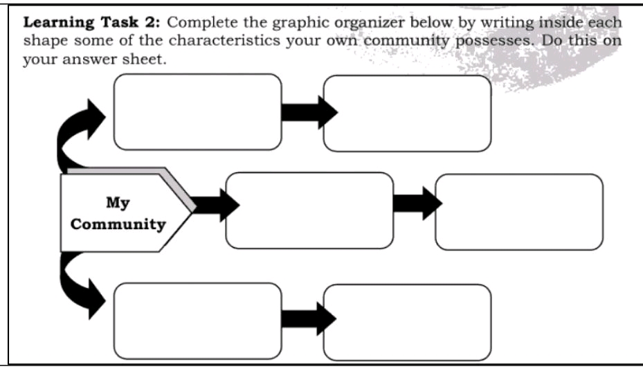 Learning Task 2 Complete the graphic | StudyX