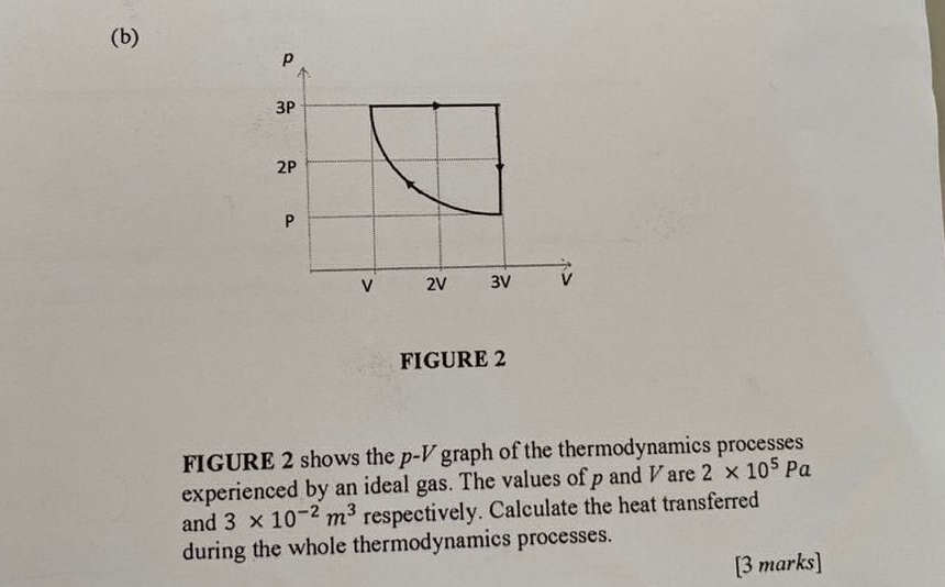 (b) FIGURE 2 FIGURE 2 shows the p-V graph of | StudyX