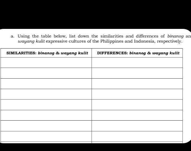 a Using the table below list down the | StudyX